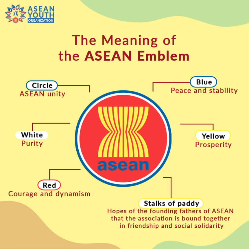 PDF Tricks To Remember ASEAN Countries PDF Download PDF Tricks To Remember ASEAN Countries PDF Download